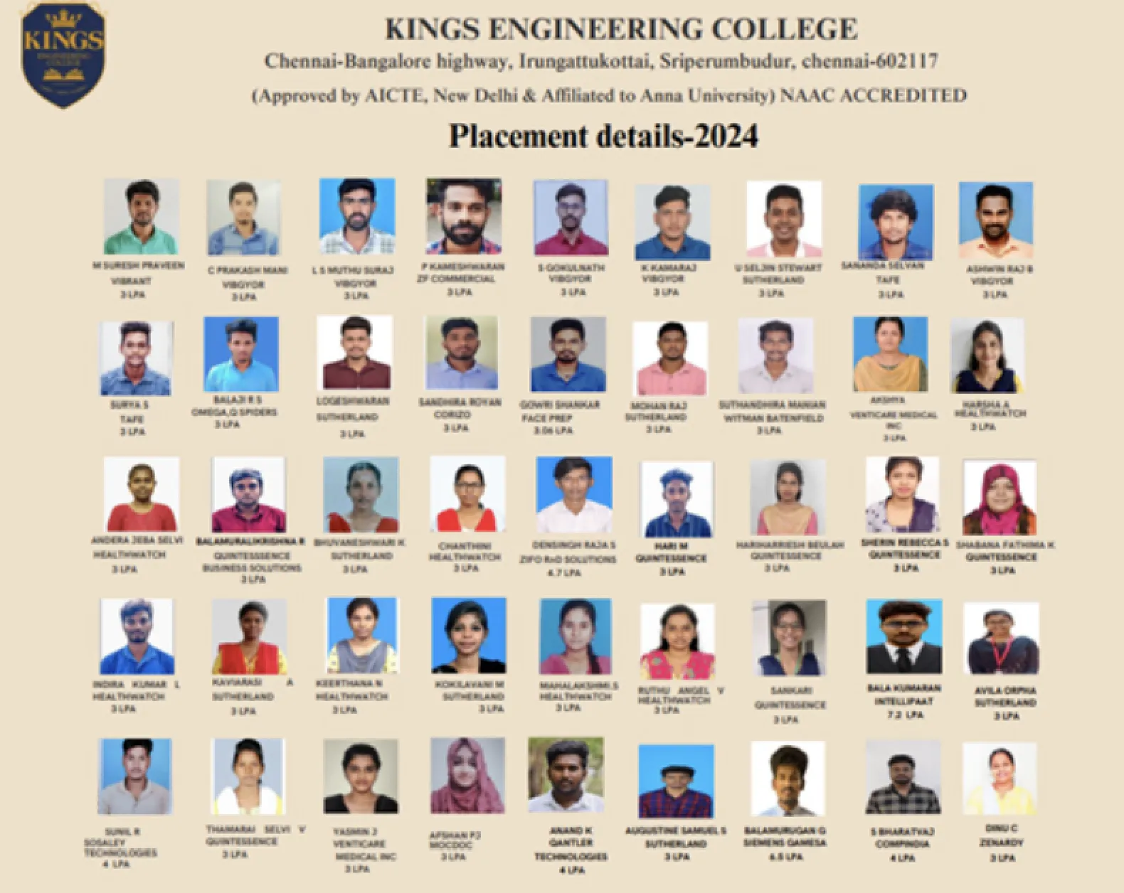 Kings Engineering College | Placements